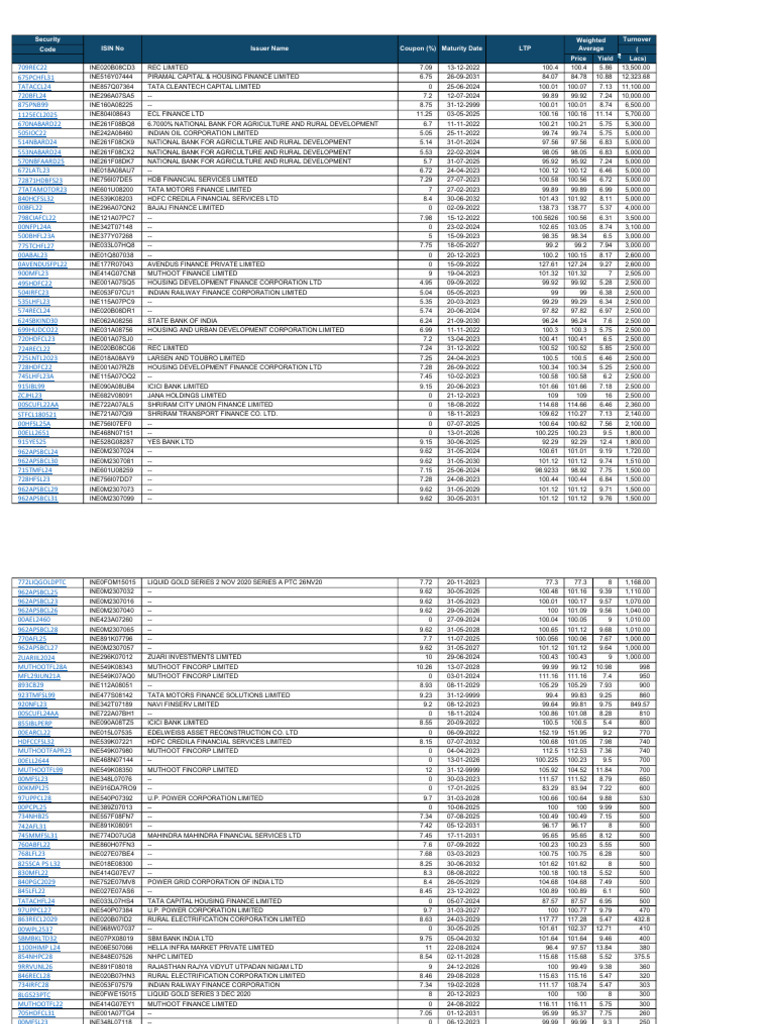 BSE_BOND_DEPT_Security | PDF | Financial Services | Banking