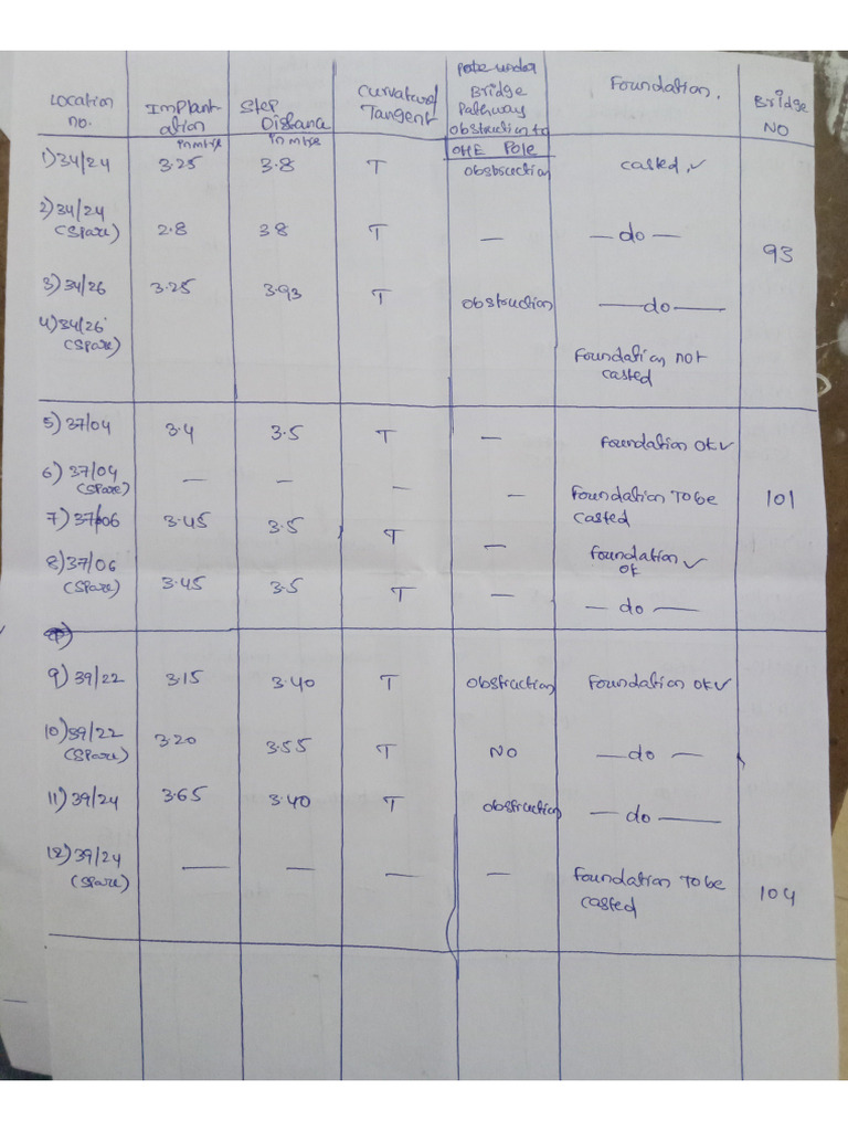 Bridge Mast Data, Bgua-Kkgm Section | PDF