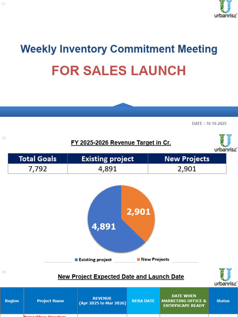 Weekly Inventory Meeting: Sales Launch Plans | PDF