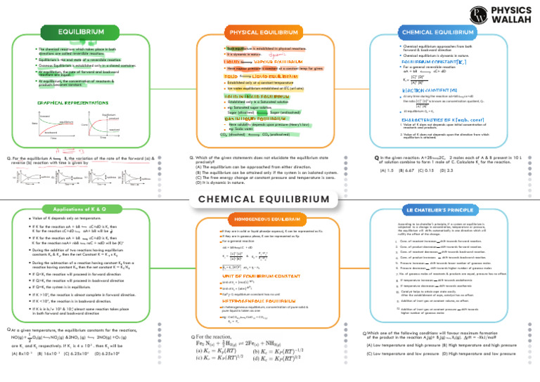 Chemical Equilibrium : Mind Map ~ Physical Chemistry | PDF | Chemical ...