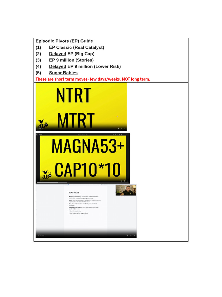 Episodic Pivots | PDF