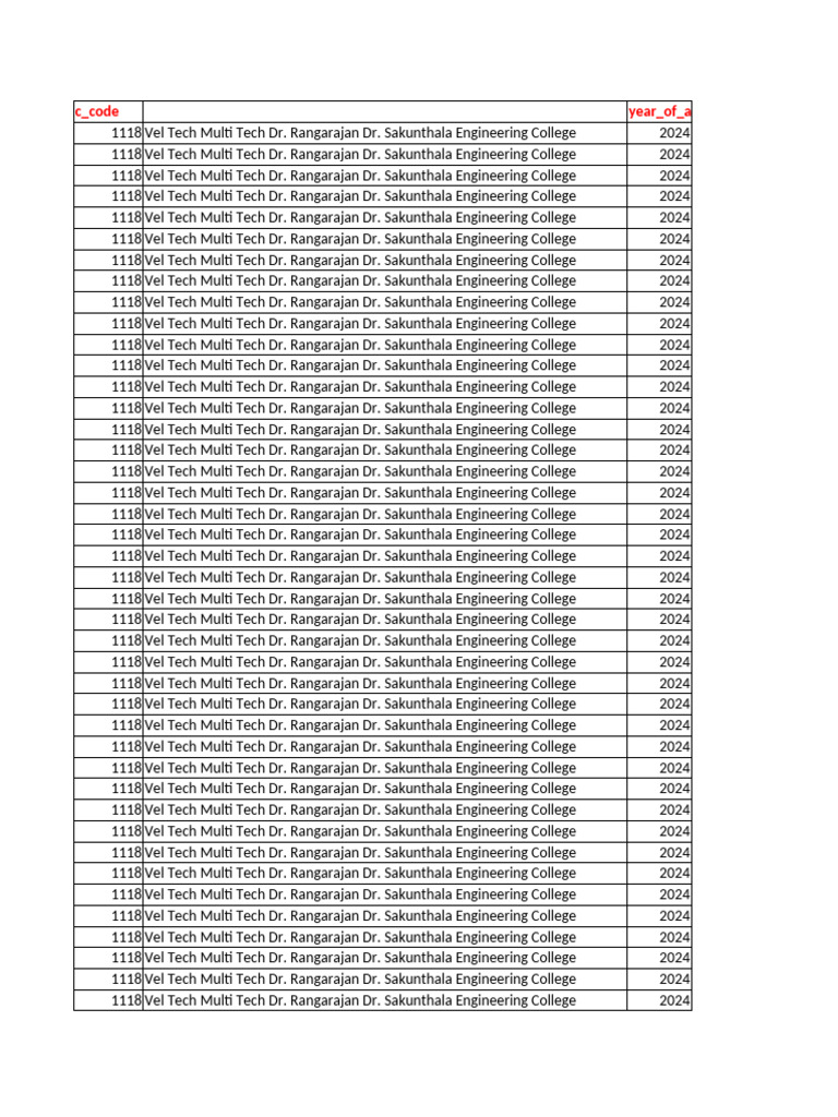 2024-2025 FG LIST (2) | PDF | Academic Discipline Interactions ...