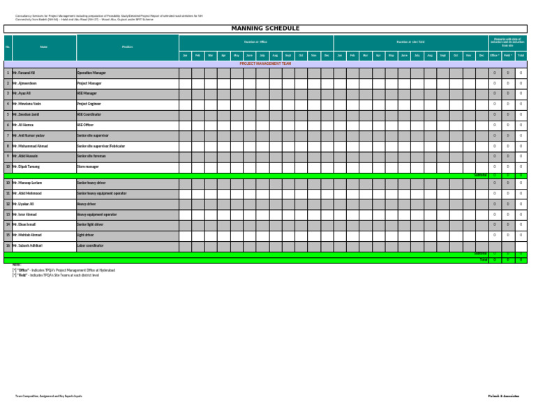 Manning Schedule(1) | PDF