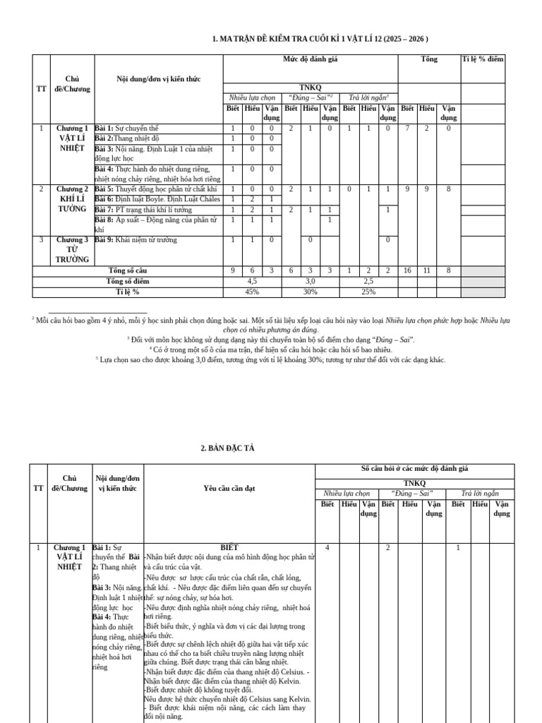 MA TRẬN ĐỀ KTCK1. VẬT LÍ 12. 2025-2026 | PDF