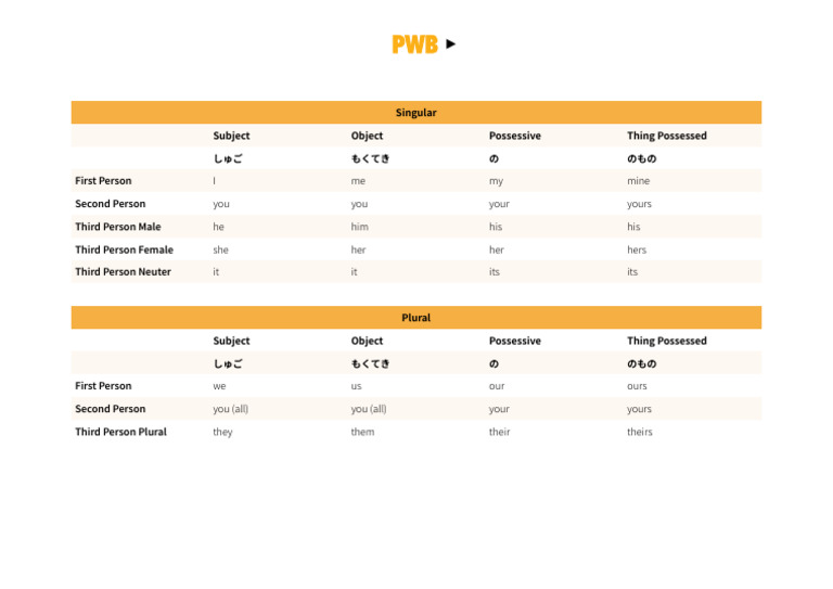 PWB Pronouns Chart | PDF
