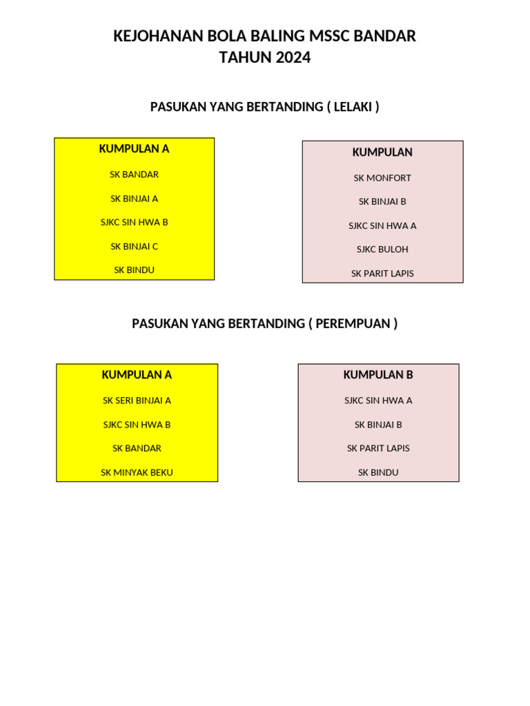 SUSUNAN_PERLAWANAN_TERBARU_KEJOHANAN_BOLA_BALING_MSSC_BANDAR_2024 | PDF