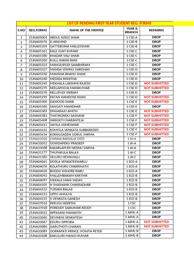 List of Pending First Year Student Reg. Forms | PDF