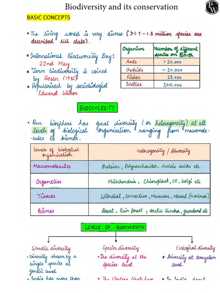 Biodiversity and Its Conservation: Handwritten Notes (Botany) | PDF