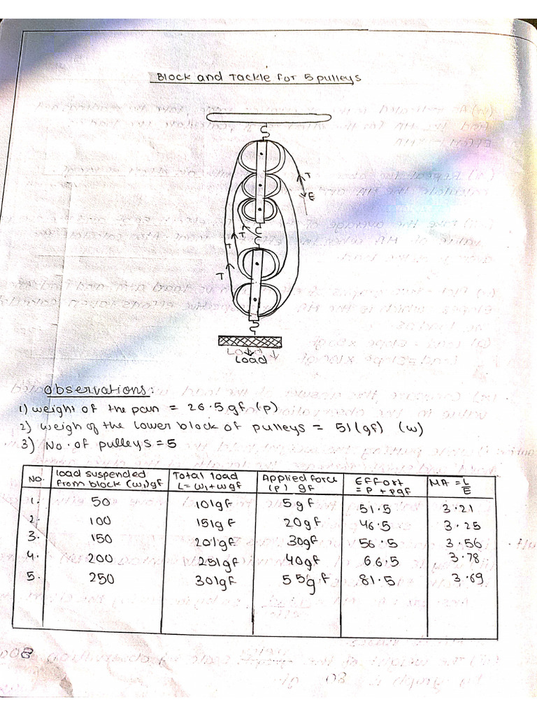 Block and Tackle System | PDF