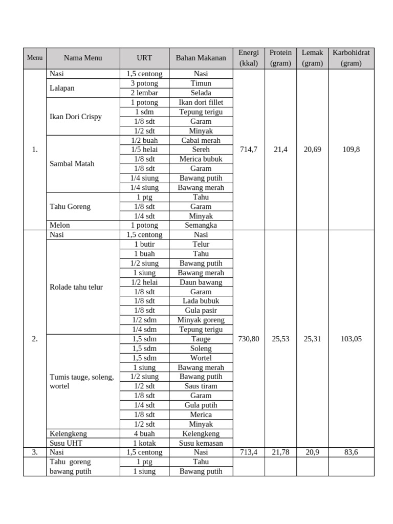 Menu 1 Minggu | PDF