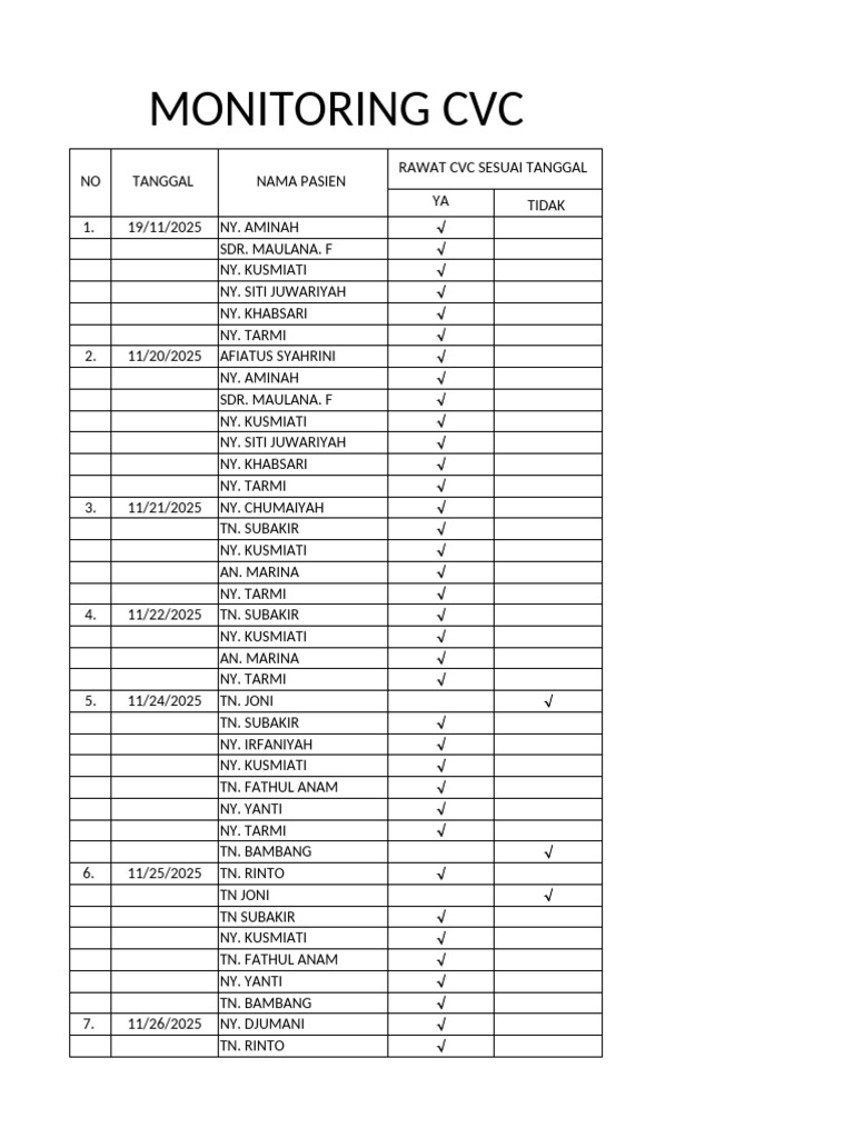 Monitoring CVC | PDF