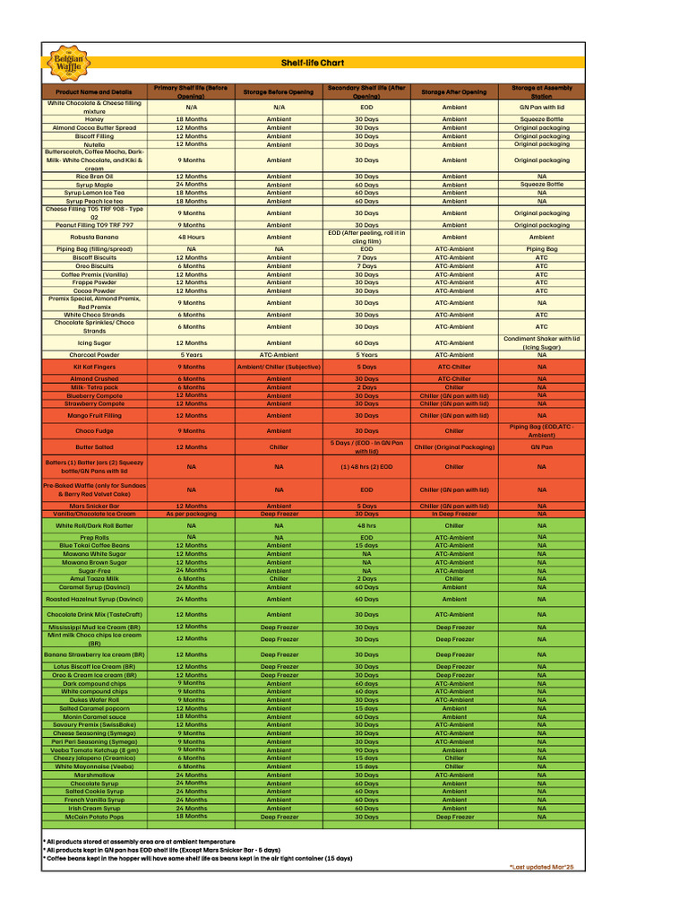 Updated Shelf Life Chart FY'25 | PDF | Chocolate | Ice Cream