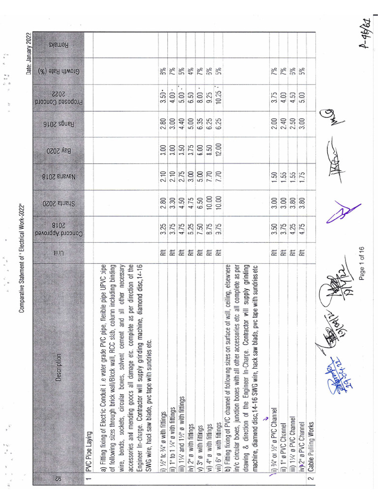 Labour Rate Only Electric | PDF
