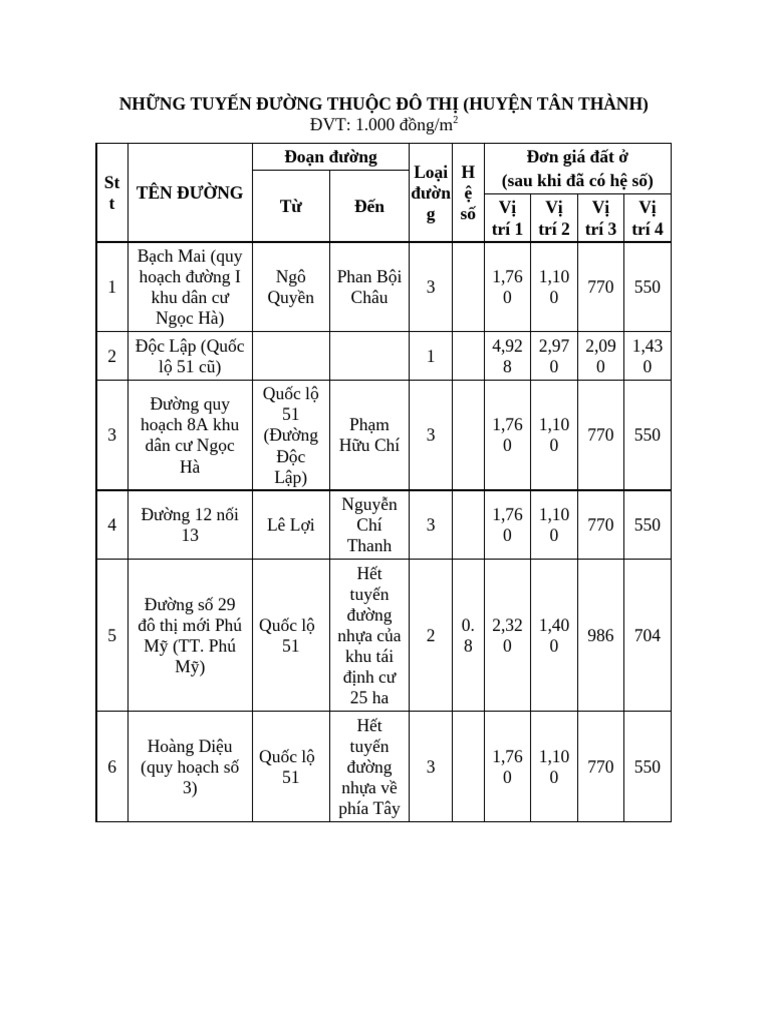 Do Thi Tan Thanh | PDF