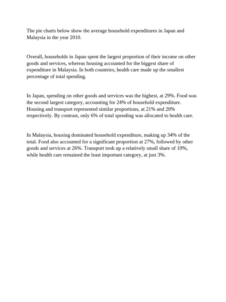 Writing Task 2 | PDF