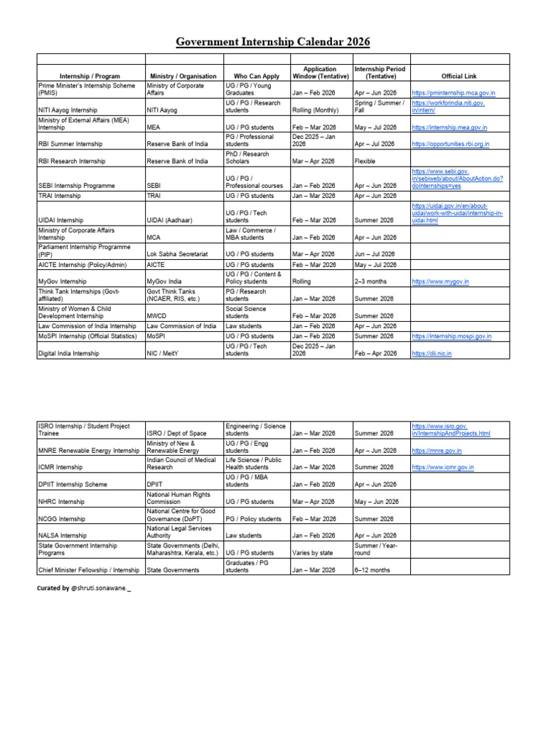 Government Internship Calendar 2026 | PDF