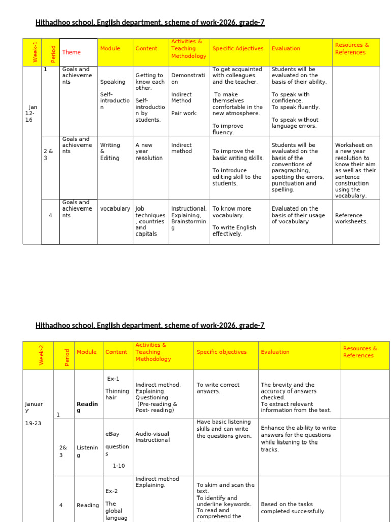Grade 7 English Scheme of Work 2026 | PDF | Methodology | English Language