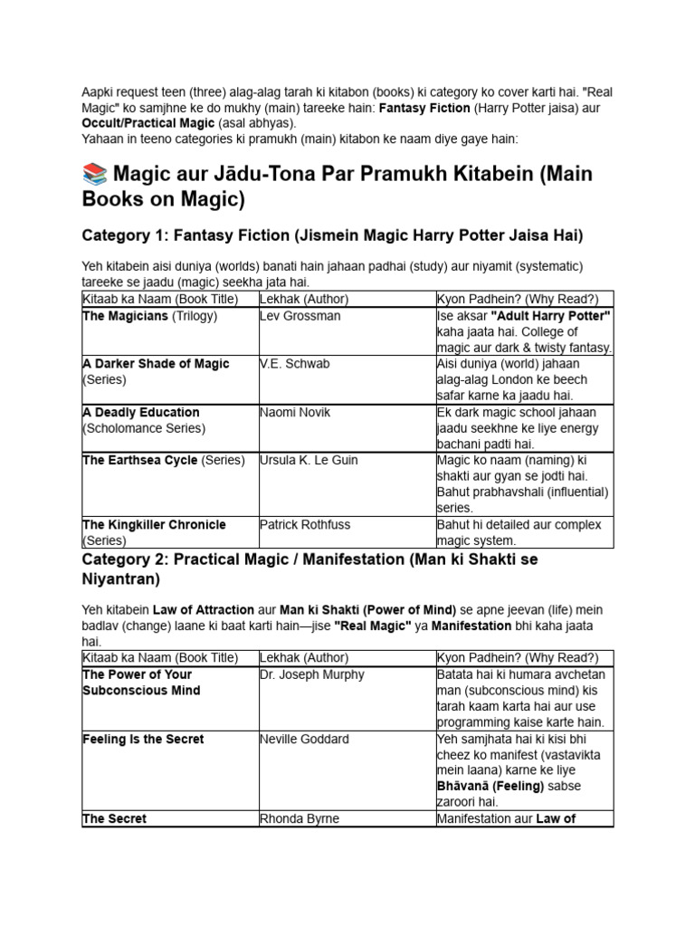 Give Me The Books Name in That How To Do Real Magi... | PDF | Western ...