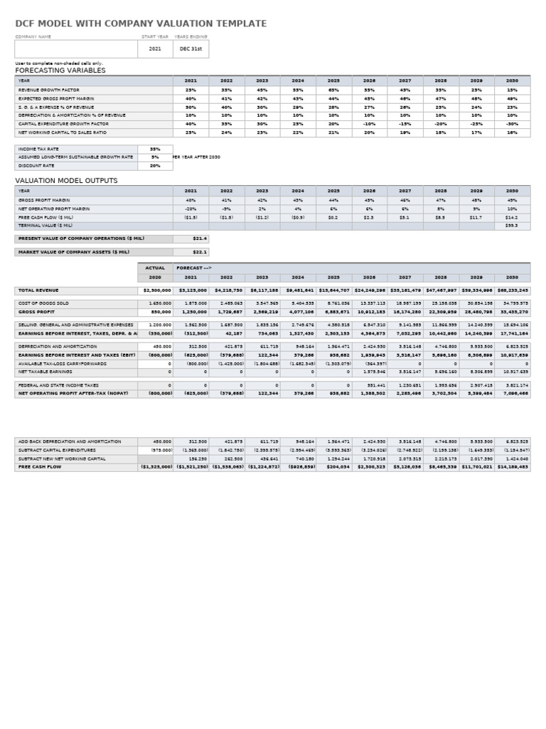 IC Discounted Cash Flow Model With Company Valuation 10840 | PDF ...