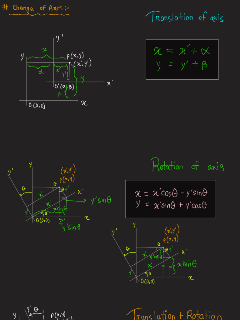 Mid - Change of Axes Theory | PDF