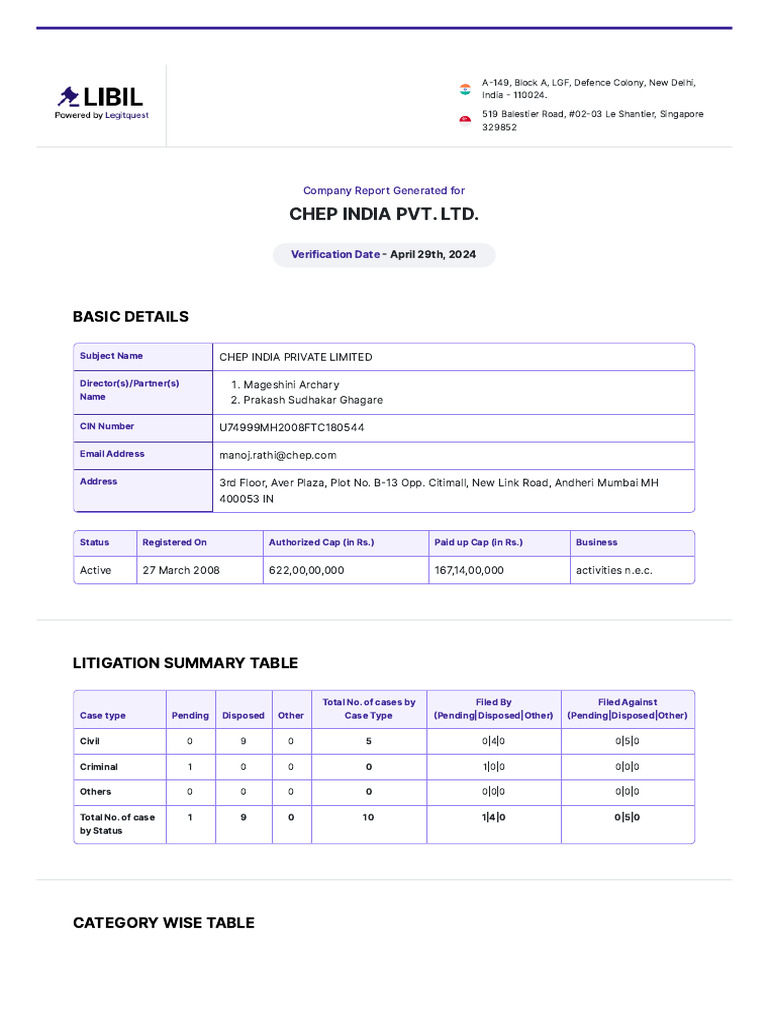 Libil Company_Chep India Pvt Ltd (1) (1) | PDF | Taxation | Taxes