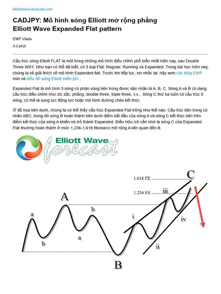 CADJPY_ Elliott Wave Expanded Flat Pattern | PDF