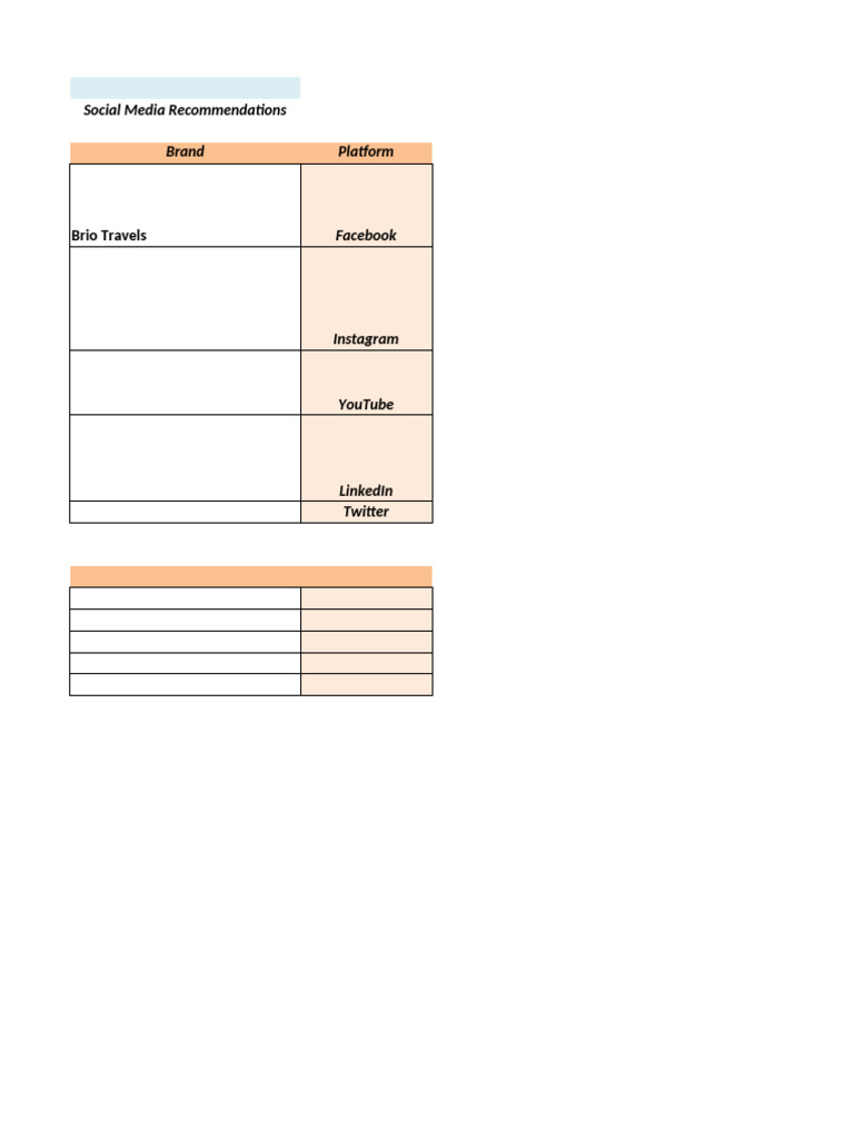 Task 4- Social Media Recommendation | PDF