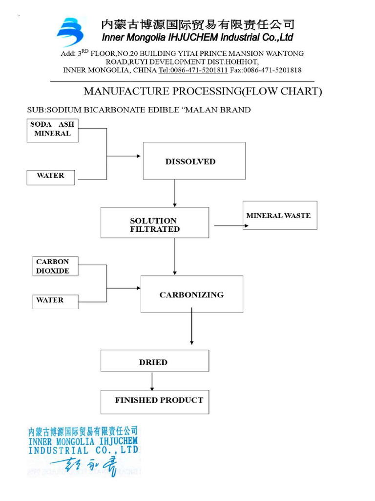 FLOW CHART - Sobic Ex Malan_page-0001 (1) | PDF