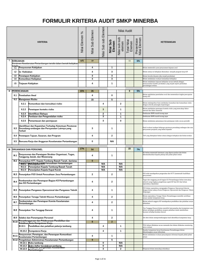 Audit Kriteria SMKP Minerba 2023 | PDF