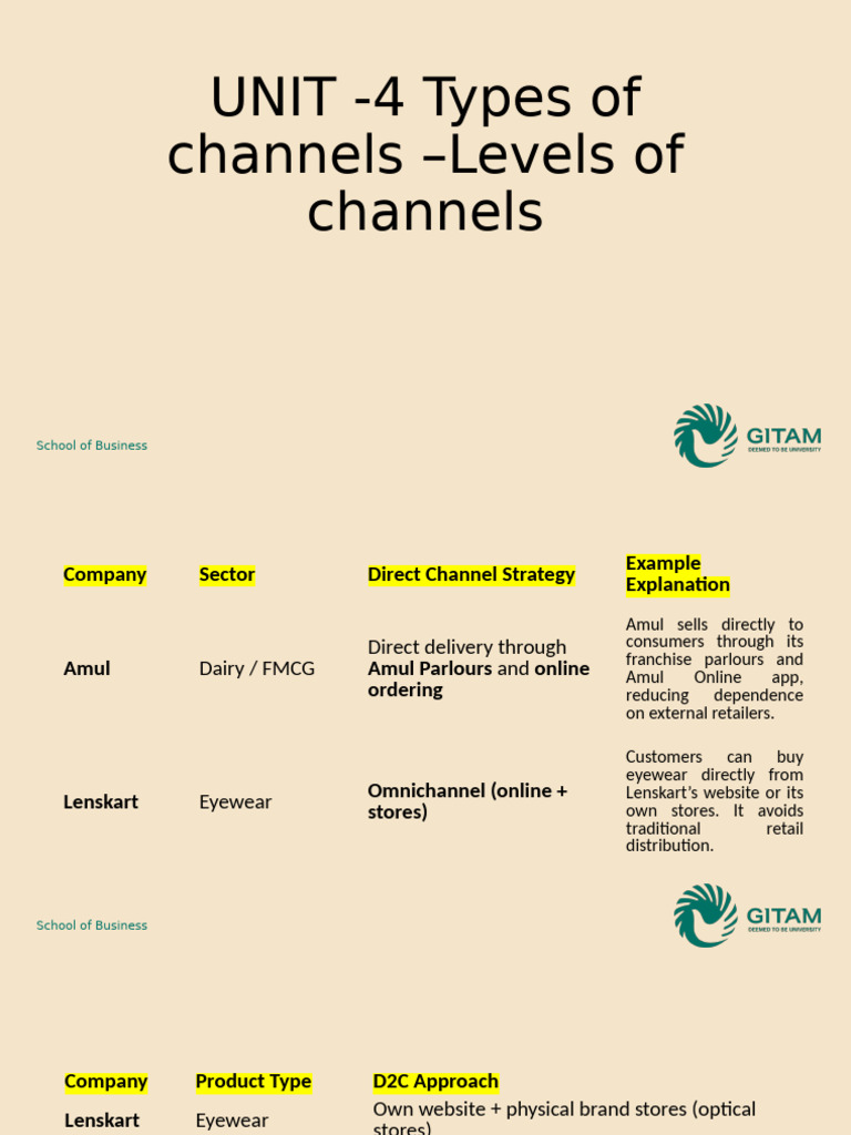 Unit - 4 Types of Channels - Levels of Channels With Examples | PDF ...