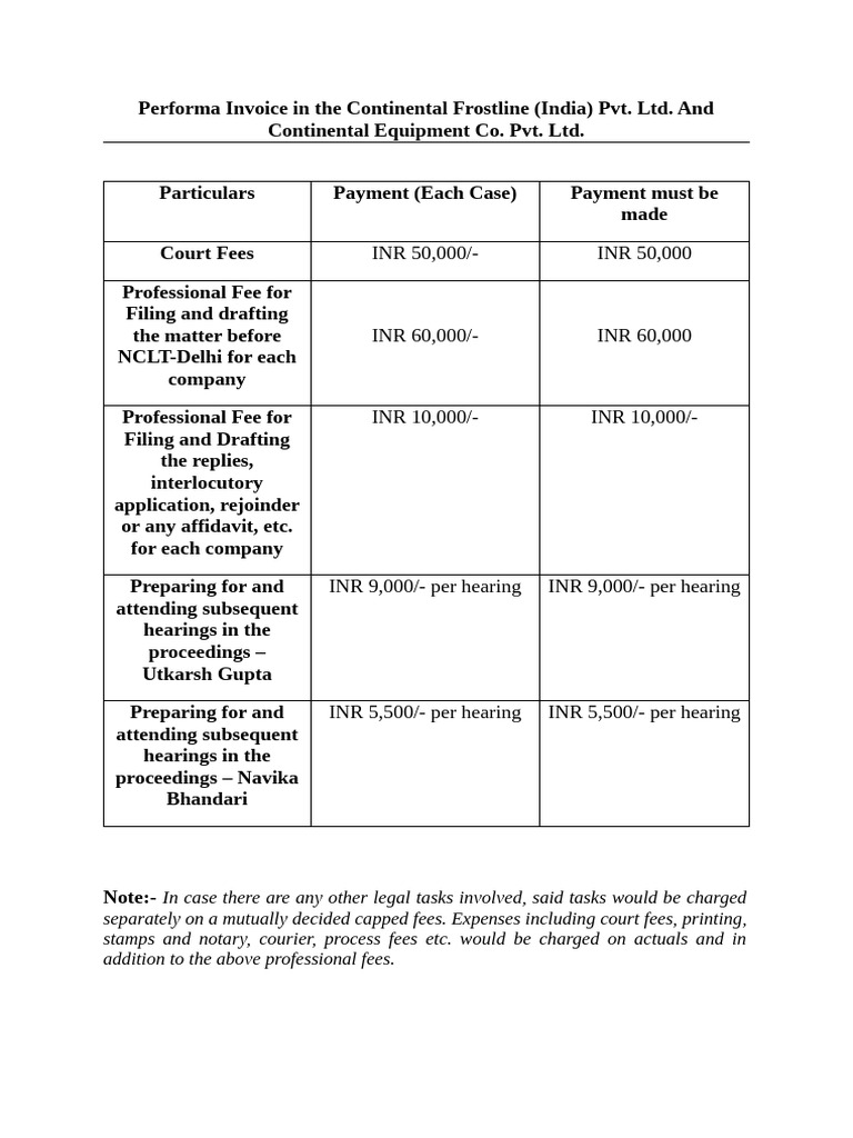 Performa Invoice | PDF