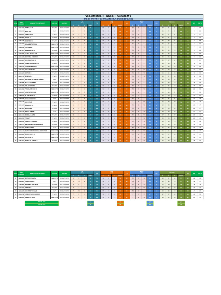 Bkc_xii Iit Gtm-37_cv Raman Result (22!12!2025) | PDF