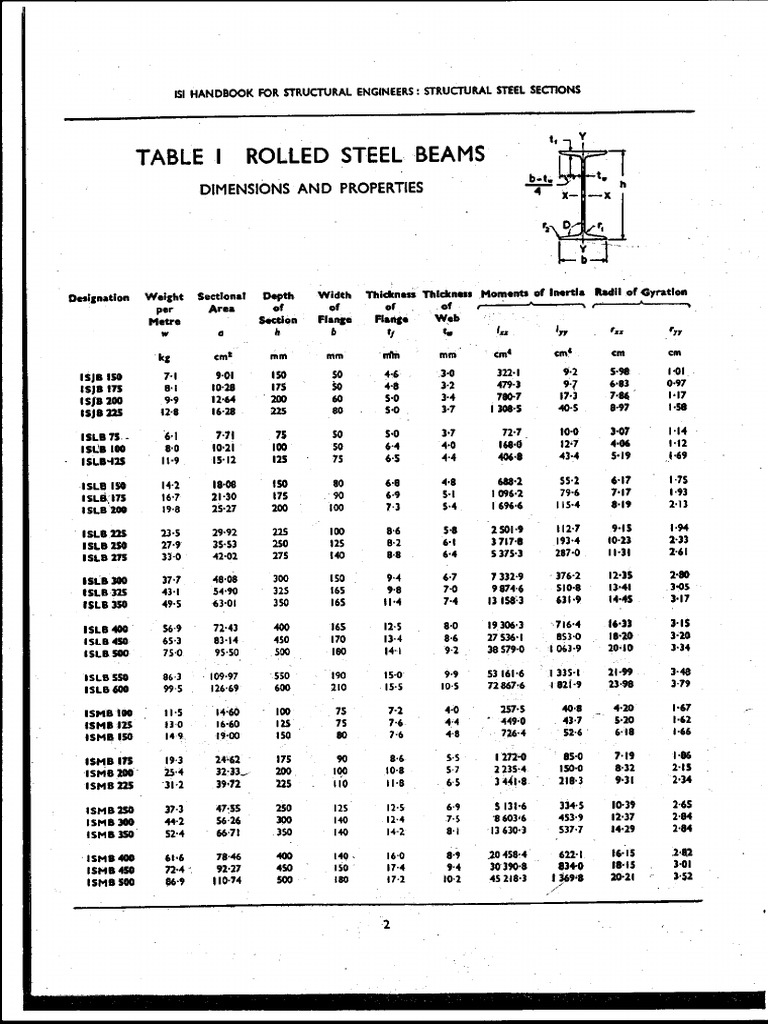 1 - Indian Standart I Beam Section | PDF