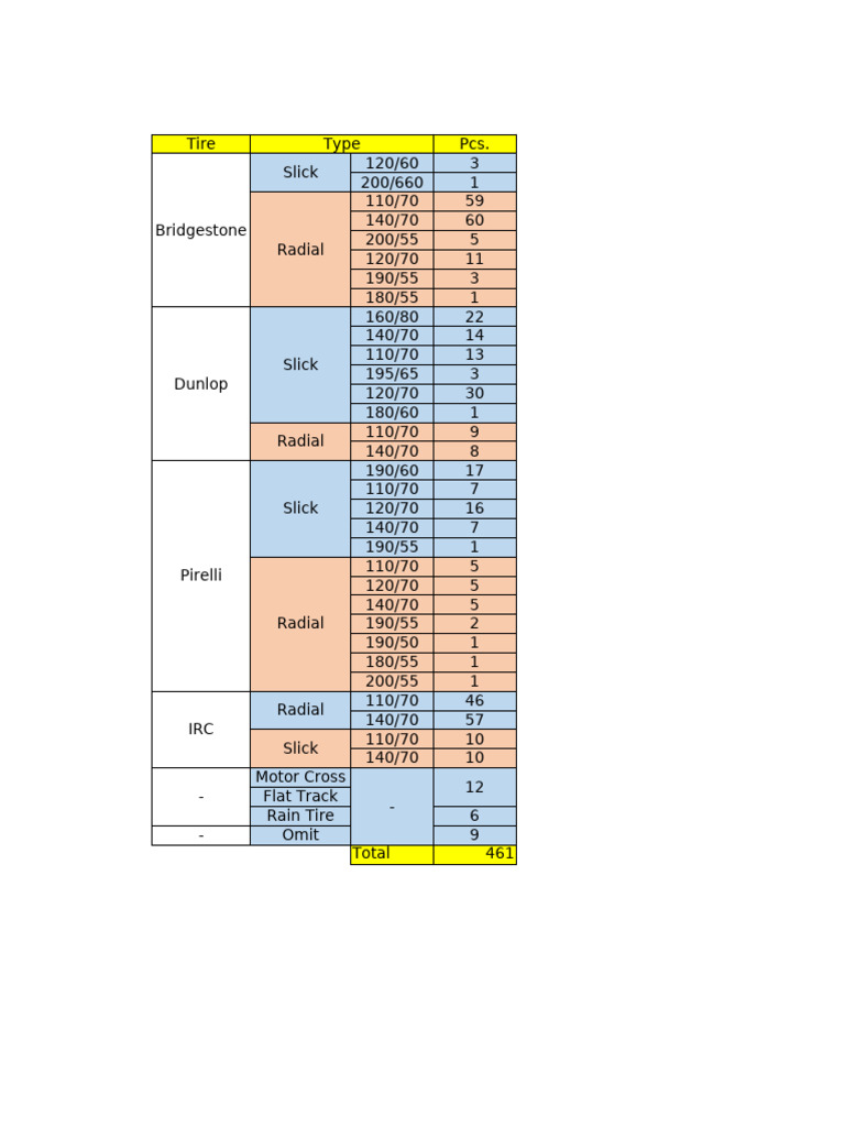 Tire Inventory Breakdown by Brand | PDF