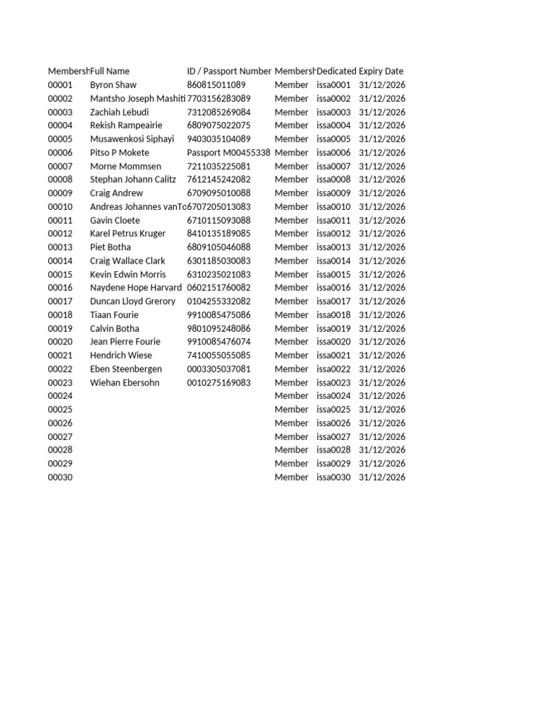 Membership List with Expiry Dates | PDF
