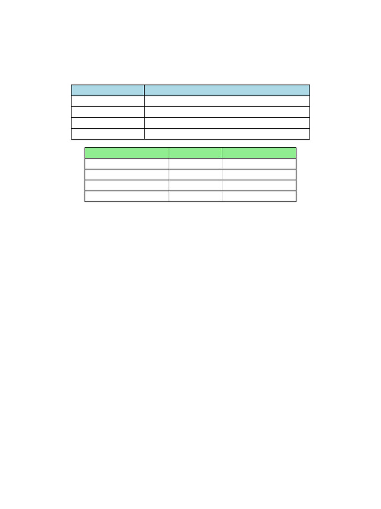 Process Costing & Variance Analysis Guide | PDF