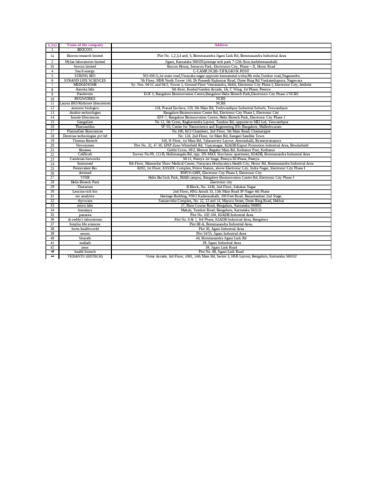 Job Searching List-Harssitha | PDF