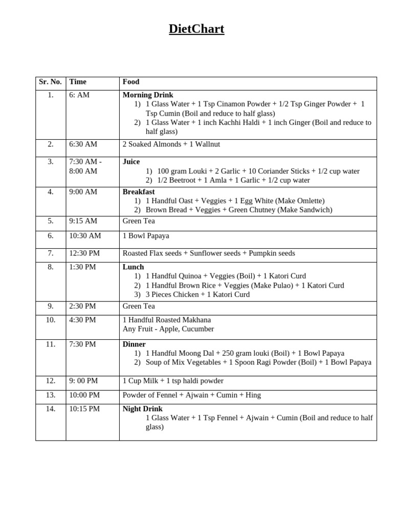 Diet Chart | PDF | Drink | Chutney