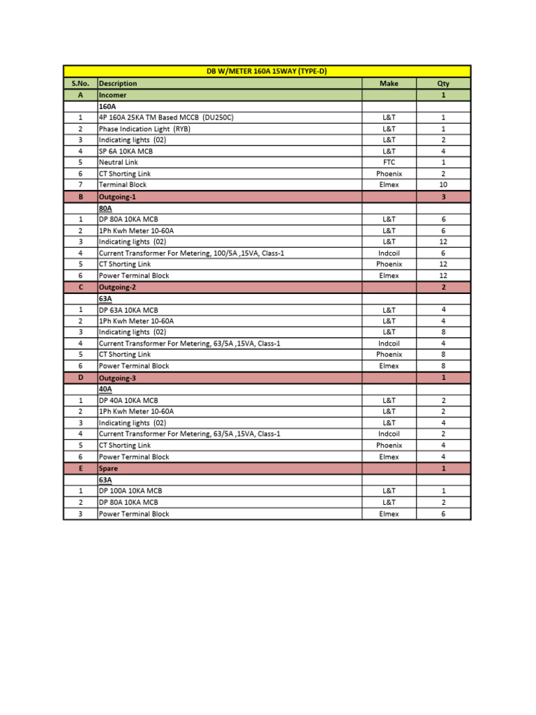 Electrical Components Inventory List | PDF | Power Engineering | Power ...