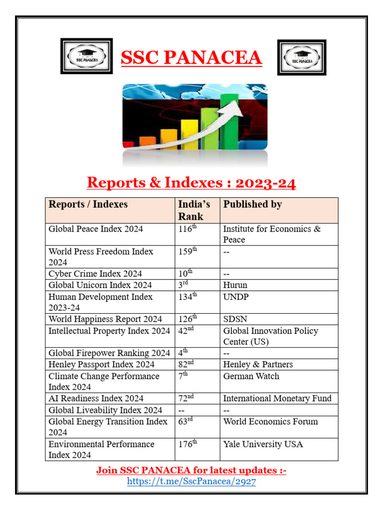 Reports & Indexes - SSC PANACEA | PDF