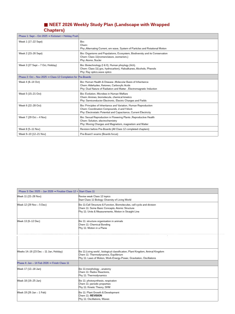 weekly planner updated 24-09-2025 | PDF
