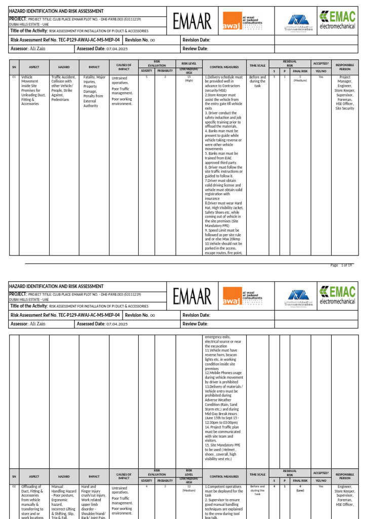Risk Assessment for PI Duct Installation | PDF | Risk | Personal ...