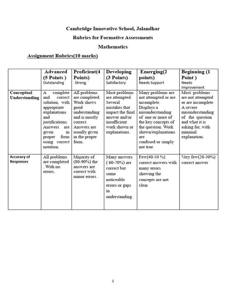 Maths Rubrics - 251127 - 130751-1 | PDF | Mathematics | Knowledge