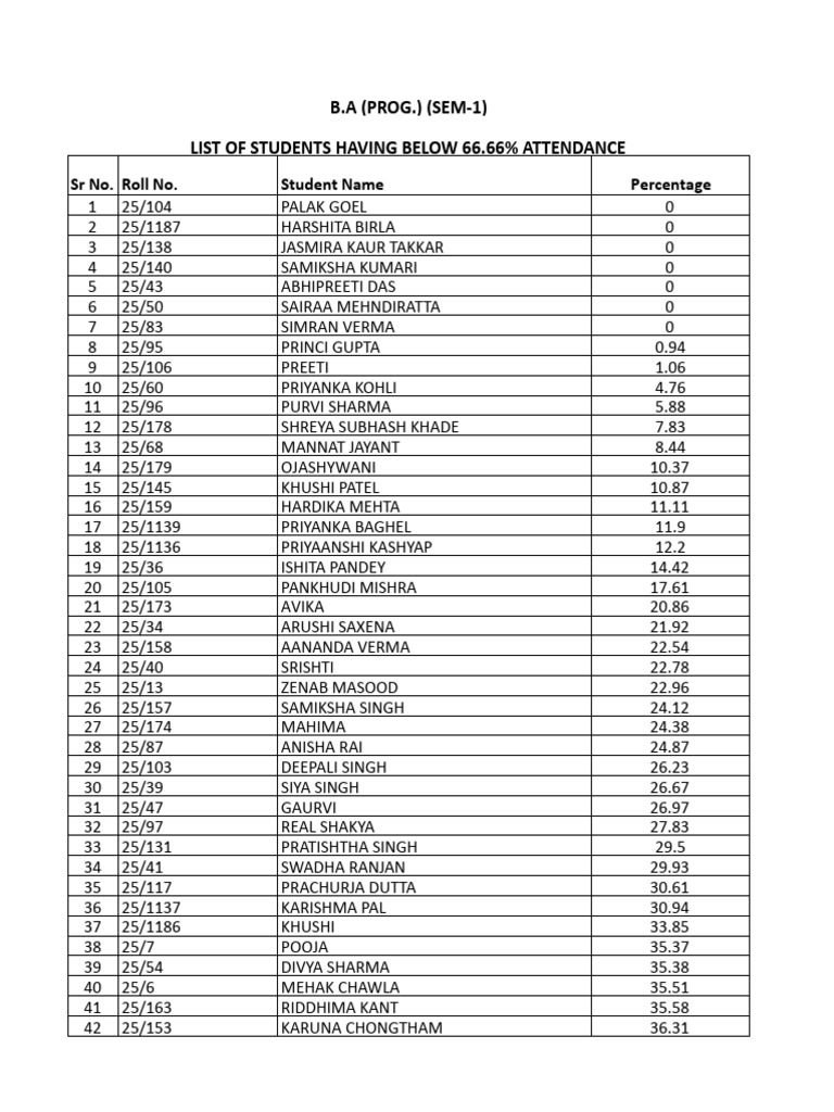 Sem I Short Attendance.xlsx - Sheet1 | PDF