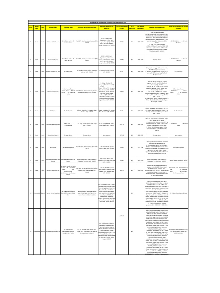Properties Under Possession 28.08.2024 | PDF