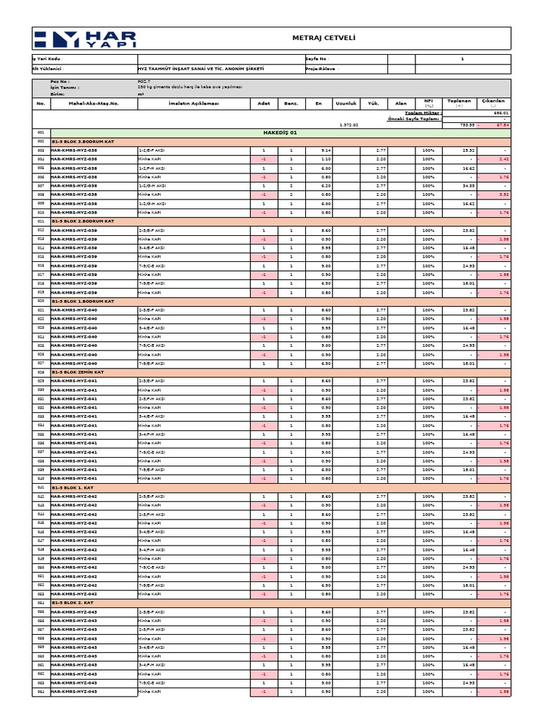HYZ - HK01 - METRAJ CETVELİ - r01 - 28.07.2025-B1-5 BLOK KOT-5.82 (POZ ...
