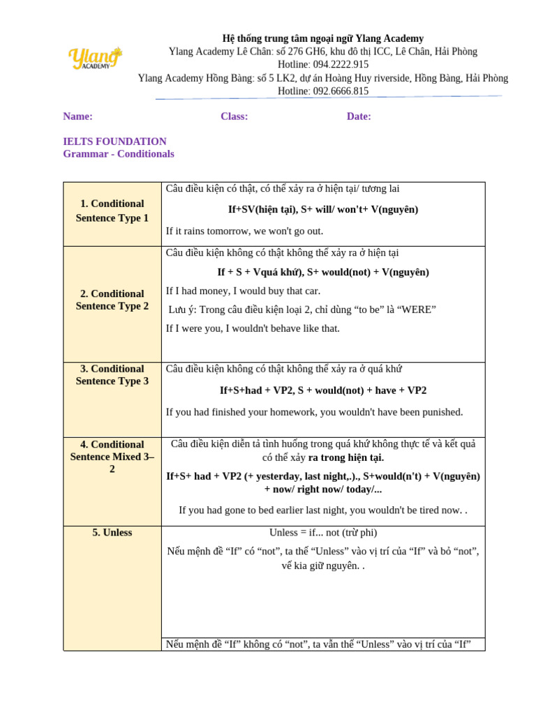 (FOUNDATION) Grammar - Conditionals | PDF