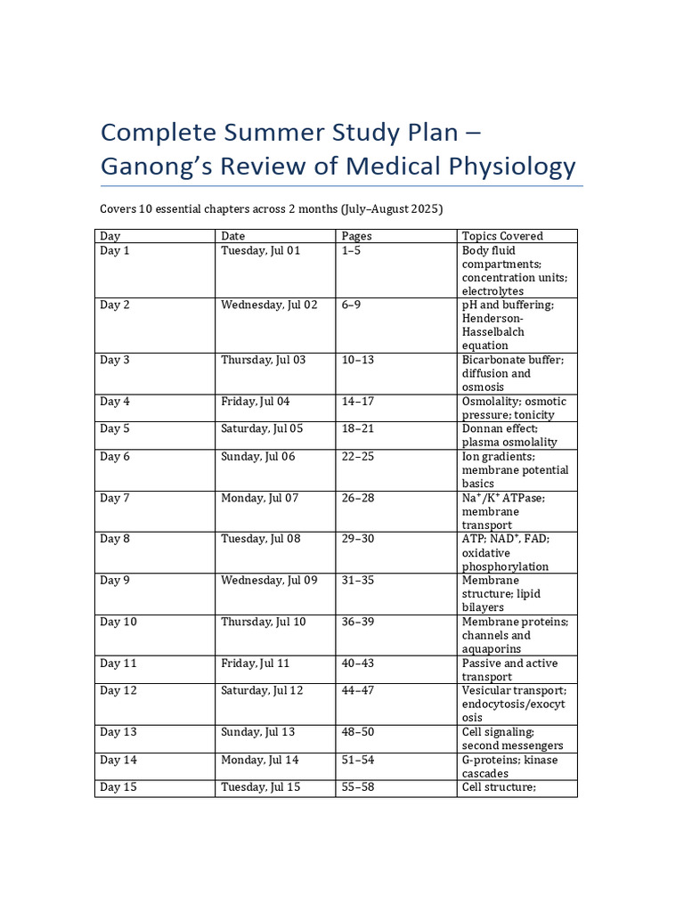 Full Summer Ganong Study Plan PDF | PDF | Adrenal Gland | Cell Membrane
