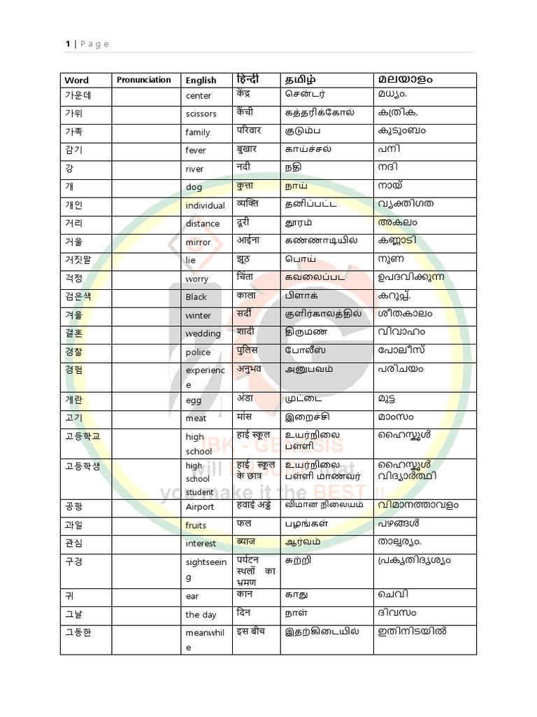 Korean Dictionary | PDF