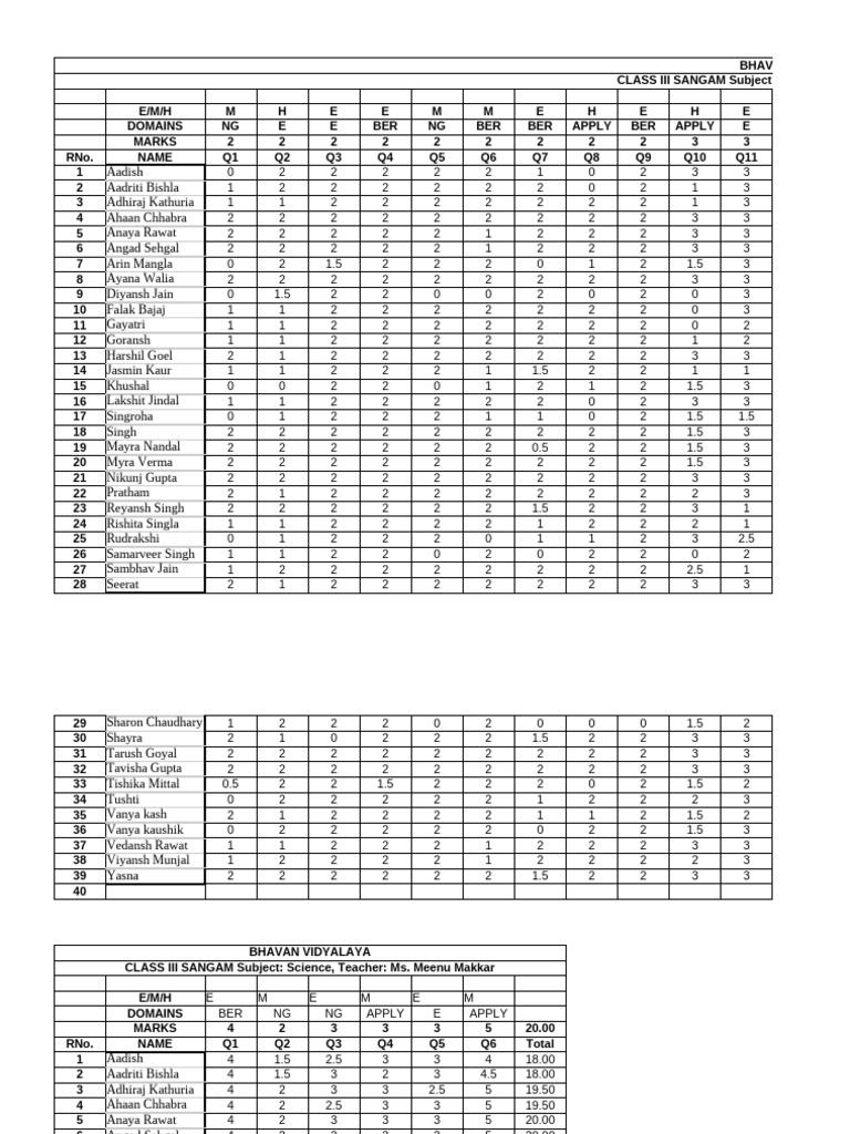 Class III Sangam2025-26 Term 1 | PDF